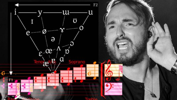 ᐅ TIPOS DE VOCES : tesitura, pasaje, registros, rango